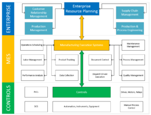Manufacturing Execution Systems - qCSV SERVICES