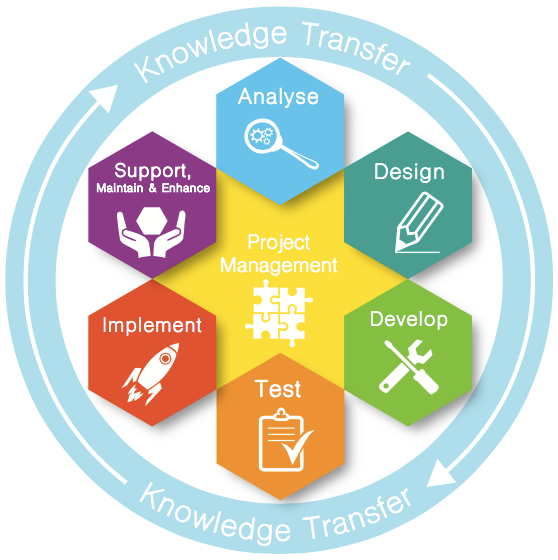 Project Management - qCSV SERVICES